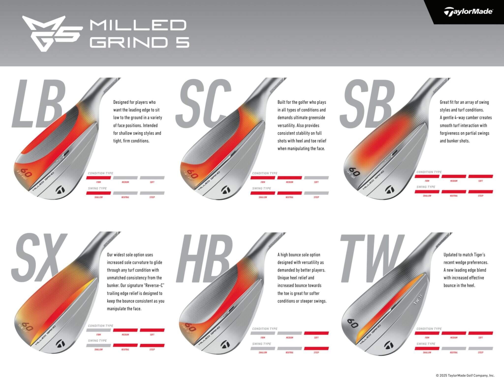 TaylorMade Launches Fully Forged MG5 Wedges | MyGolfSpy