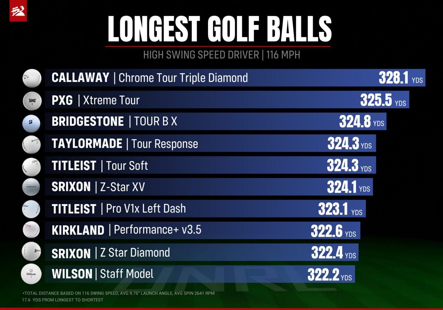2025 MyGolfSpy Golf Ball Test | MyGolfSpy