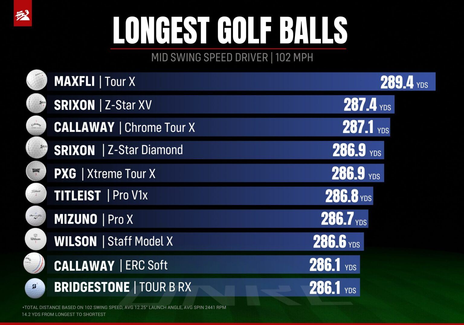 2025 MyGolfSpy Golf Ball Test | MyGolfSpy