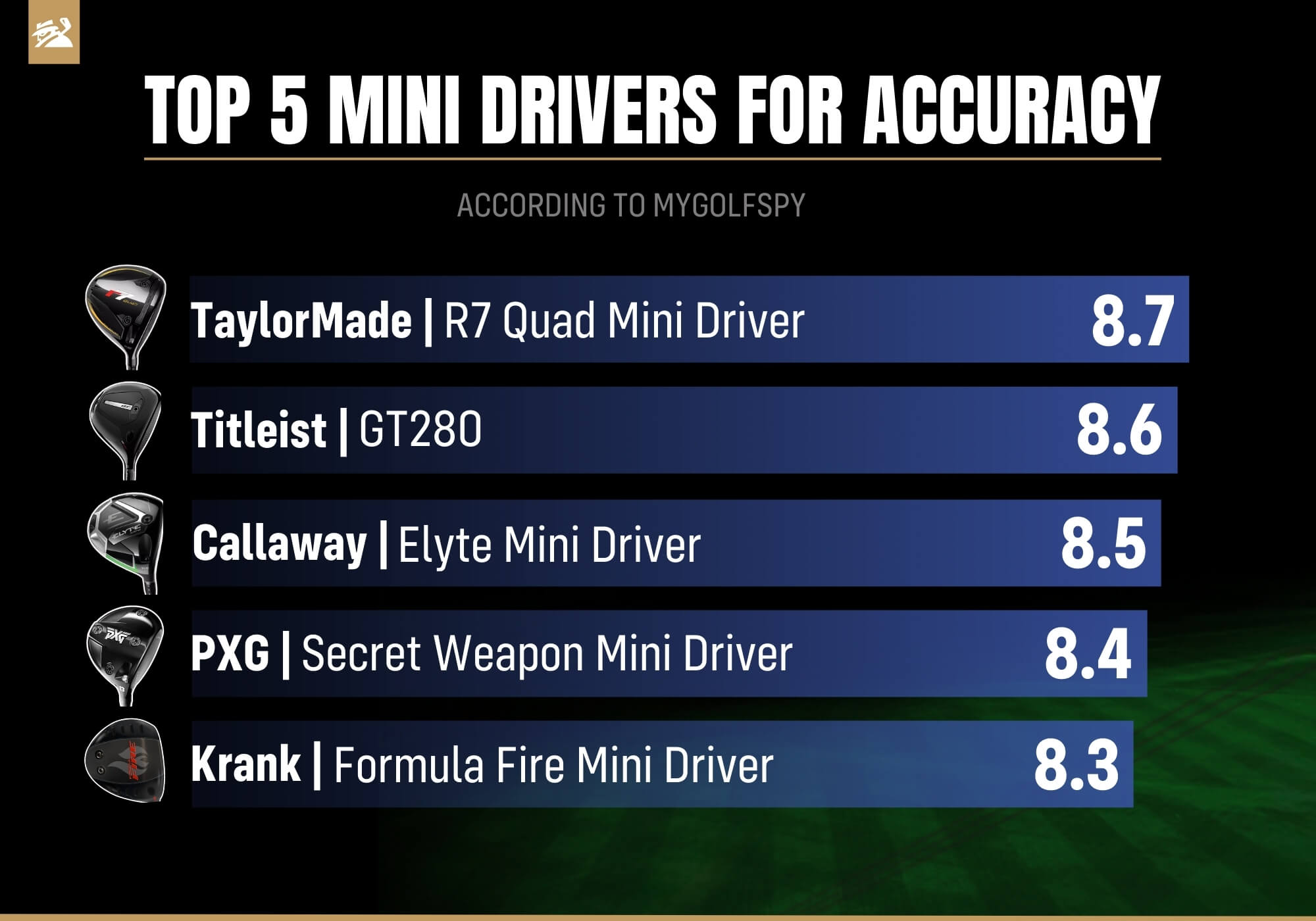 Best Mini Drivers of 2025 | MyGolfSpy