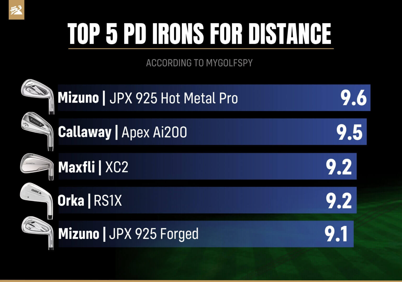 Best Player's Distance Irons of 2025 (20+ Irons Tested) | MyGolfSpy