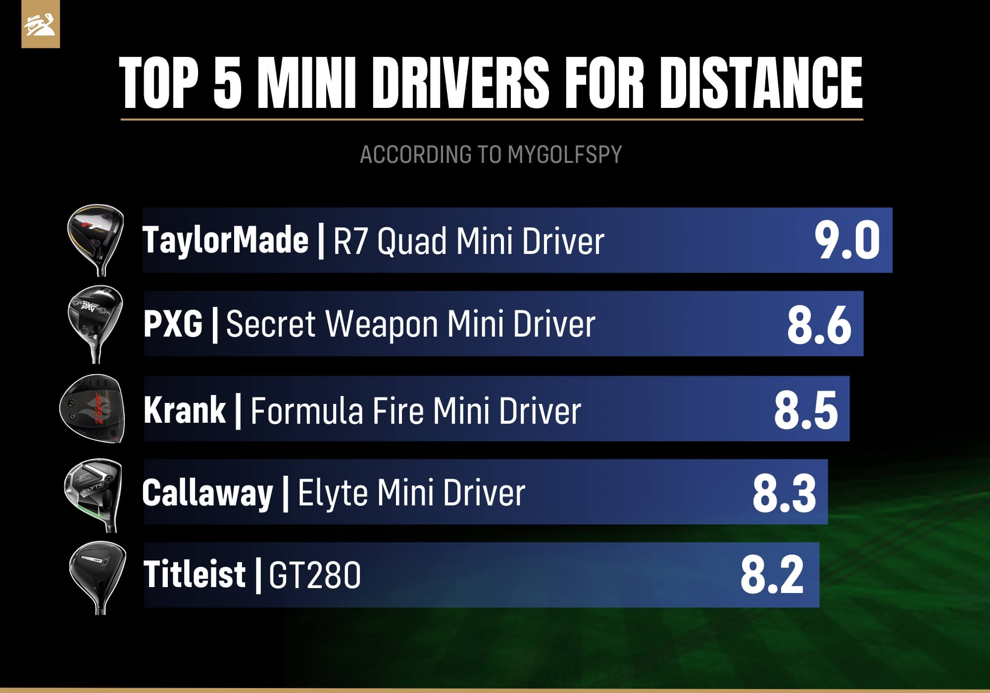 Best Mini Drivers of 2025 | MyGolfSpy