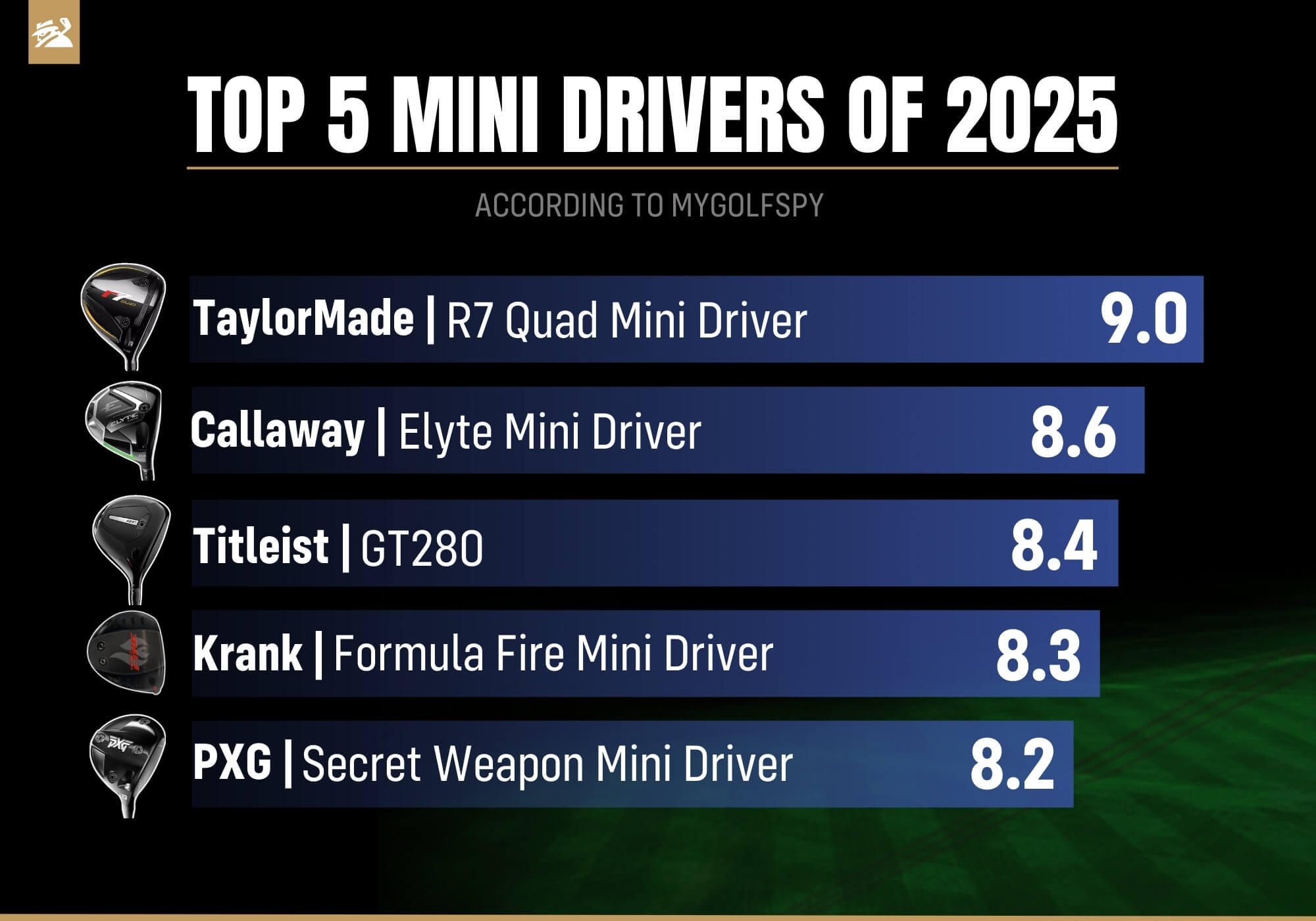 Best Mini Drivers of 2025 | MyGolfSpy
