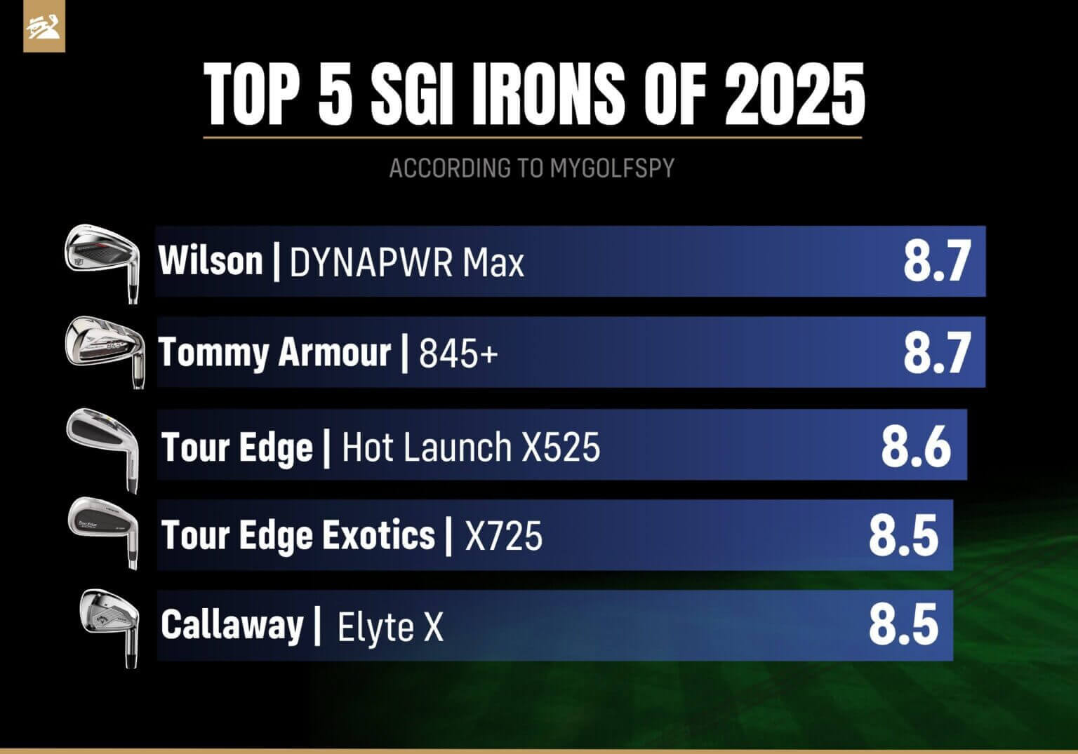 The Best Irons Of 2025 (Over 65 Irons Tested) | MyGolfSpy