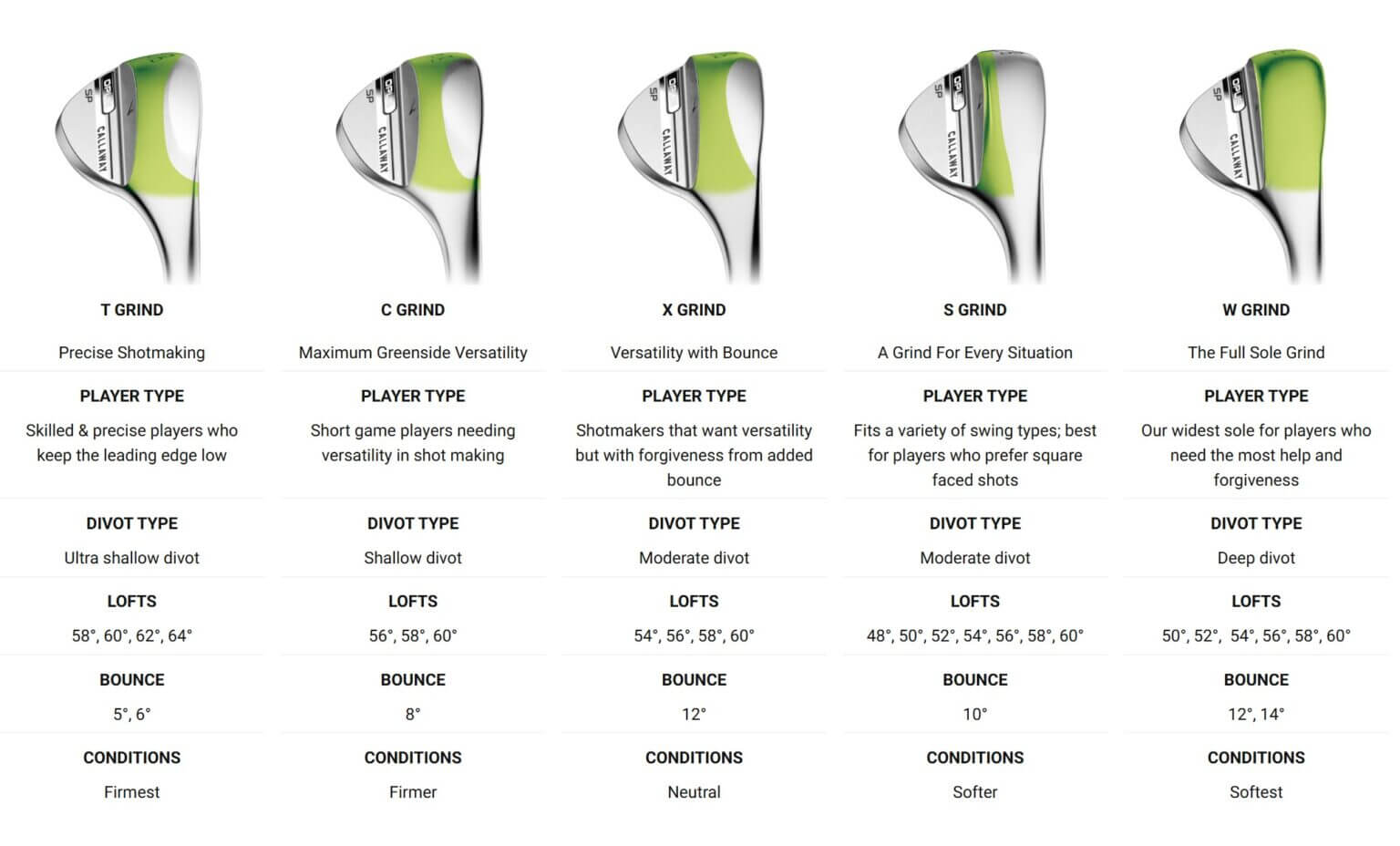 Callaway's Opus SP Wedges: Rethinking Spin From The Ground Up | MyGolfSpy