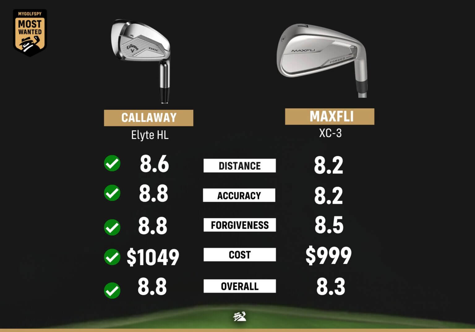 First Versus Worst Game Improvement Iron 2025 What S The Difference