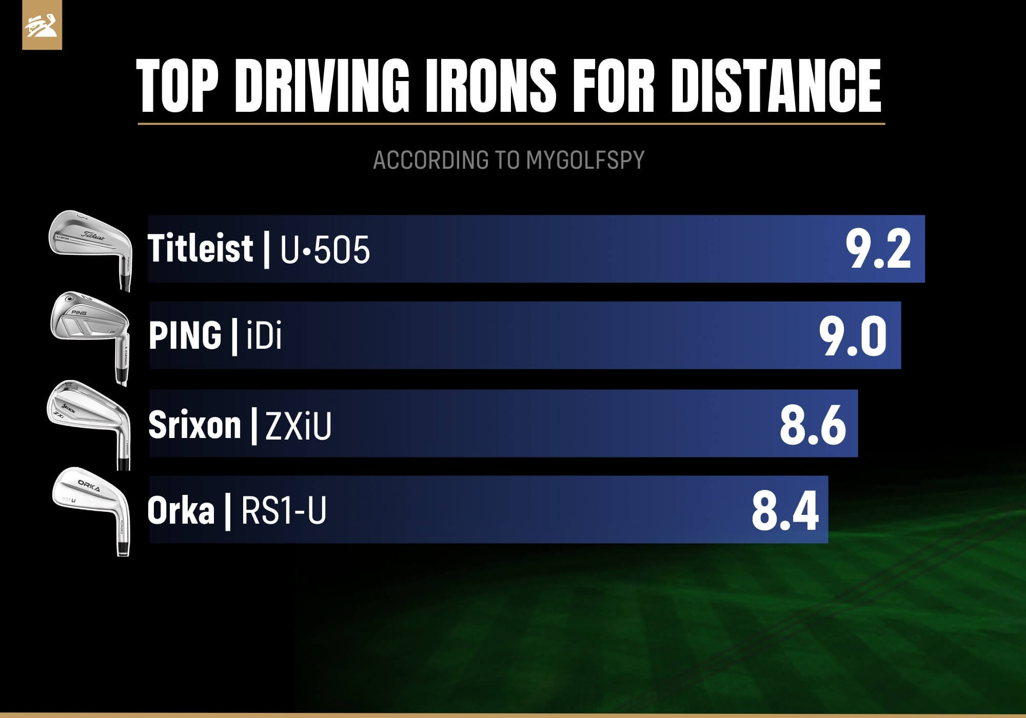 Best Driving Irons of 2025 | MyGolfSpy