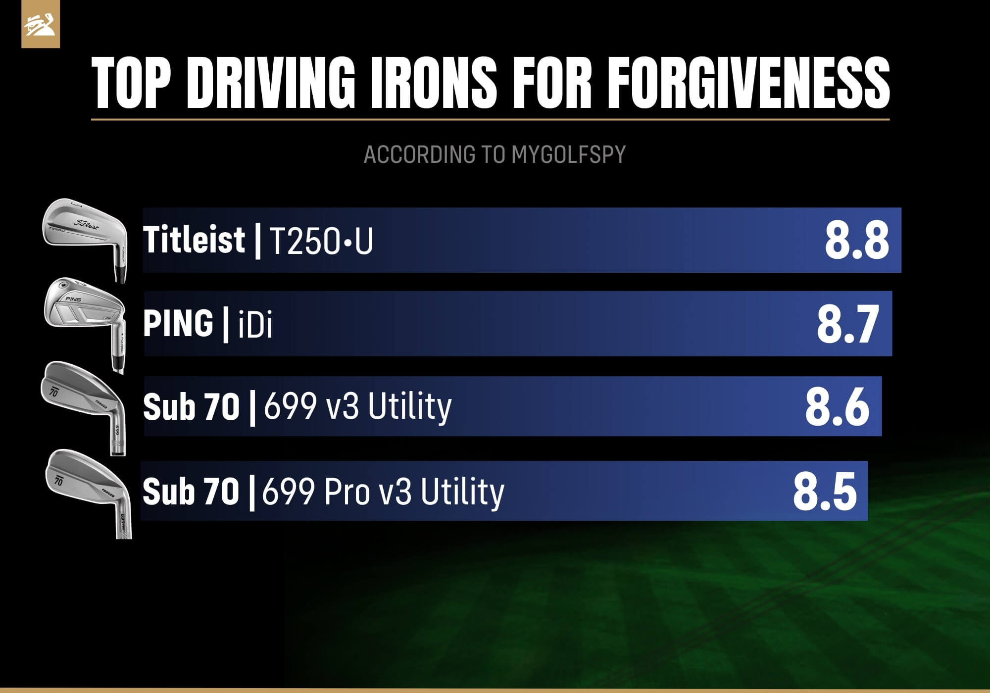 Best Driving Irons of 2025 | MyGolfSpy