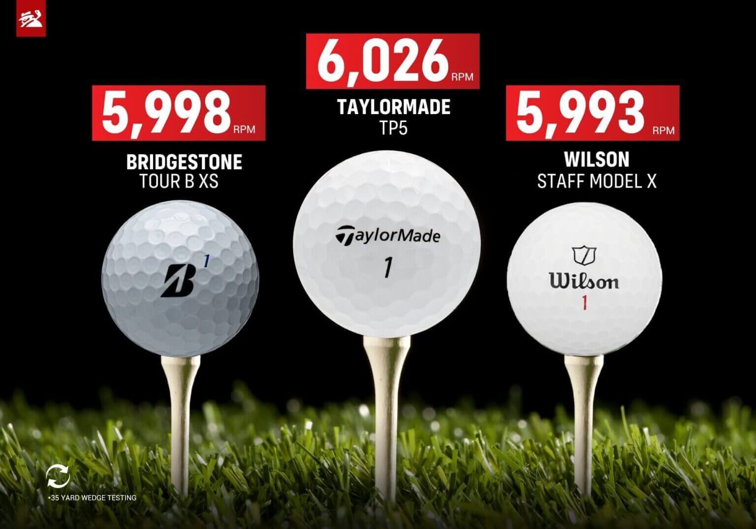 Best Golf Balls For High Swing Speeds (2025 Data) | MyGolfSpy