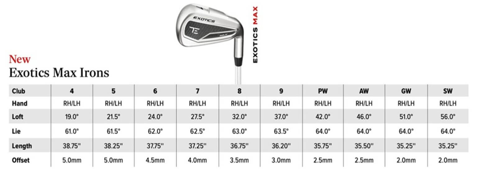 Five Things You Need To Know About The New 2026 Tour Edge Irons | MyGolfSpy