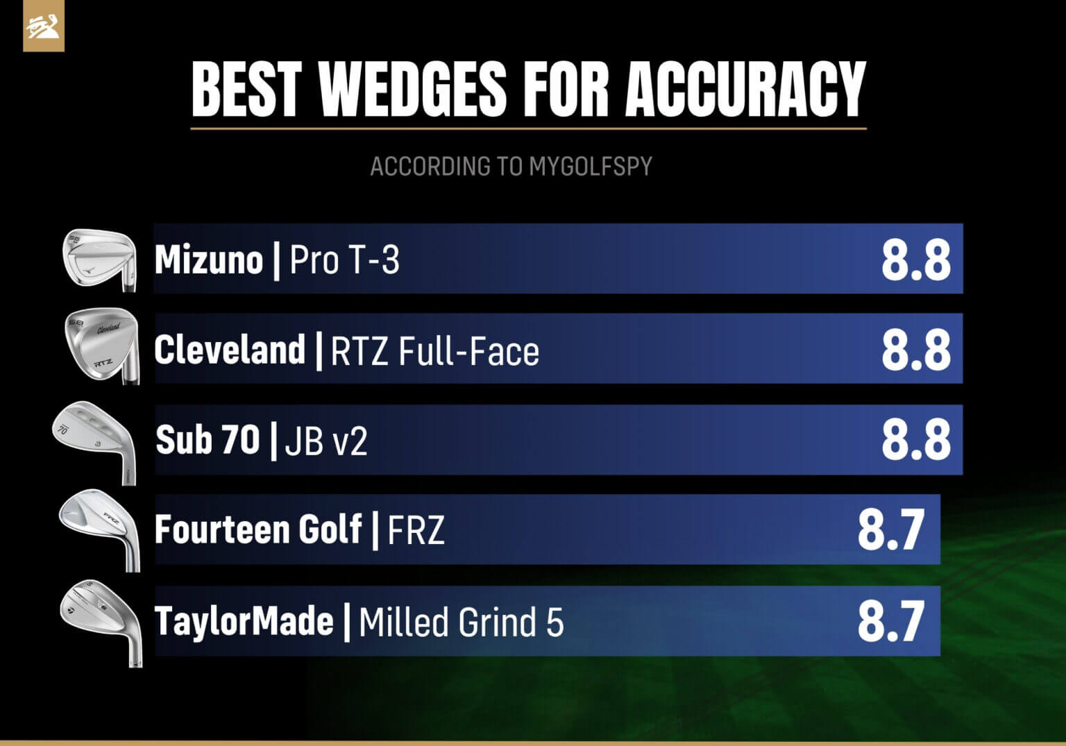 Best Wedges of 2025 | MyGolfSpy