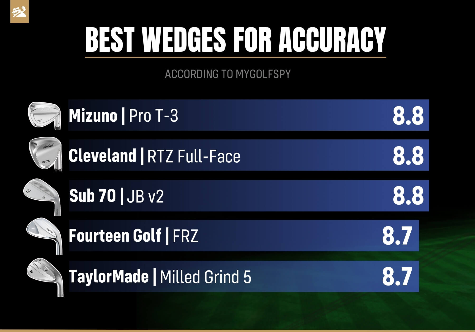 Best Wedges of 2025 | MyGolfSpy