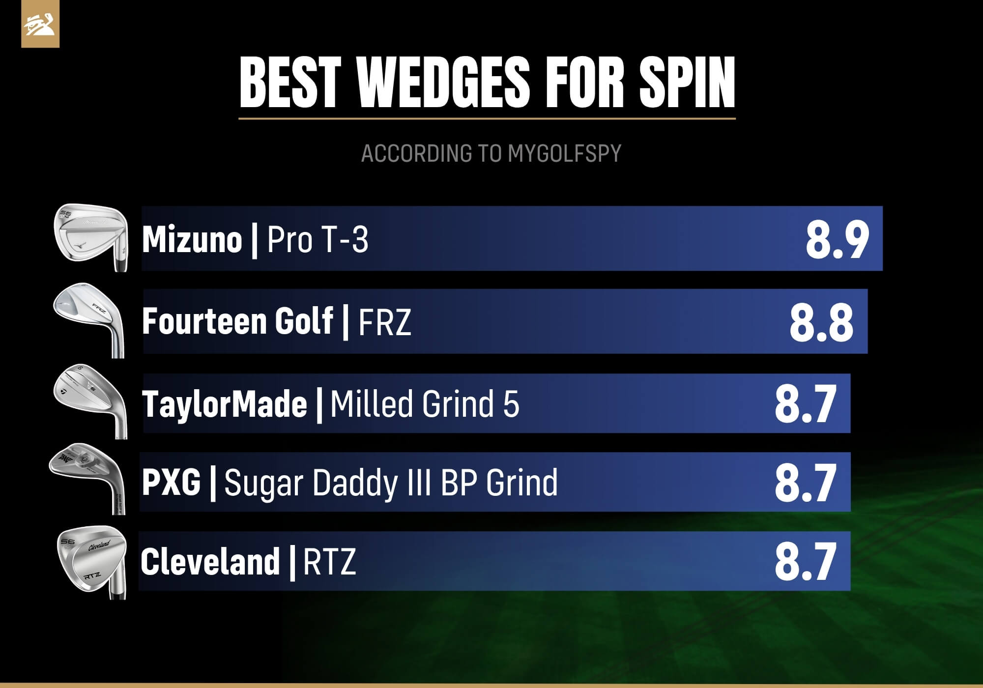 Best Wedges of 2025 | MyGolfSpy