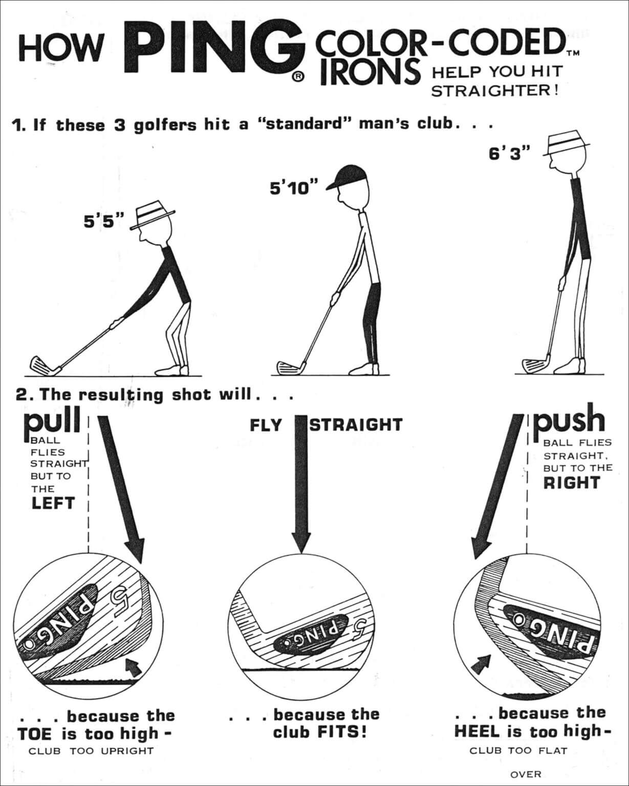 History’s Mysteries: The Birth of PING's Color Code System | MyGolfSpy