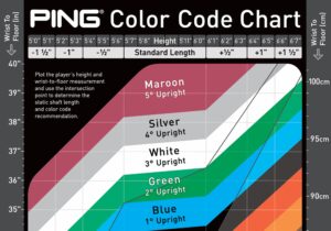 History’s Mysteries: The Birth of PING's Color Code System | MyGolfSpy