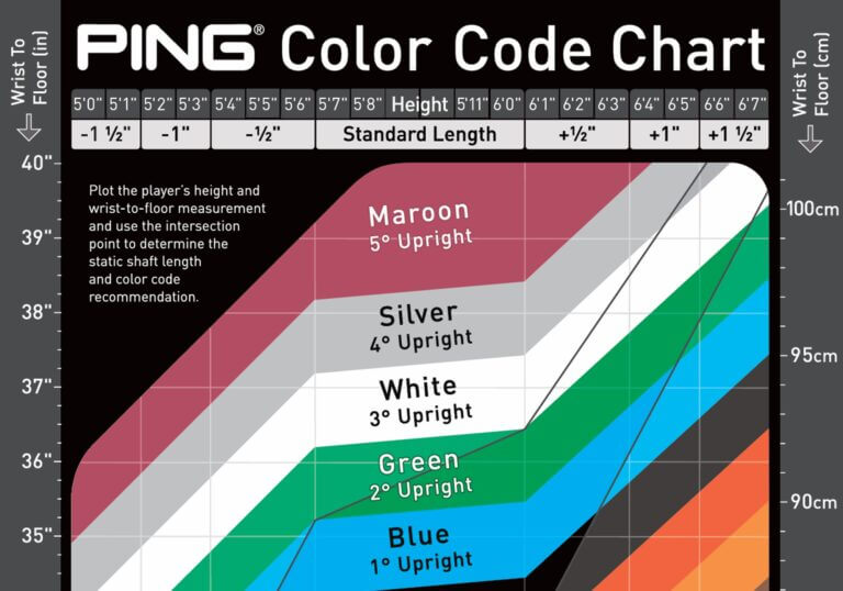 History’s Mysteries: The Birth of PING's Color Code System | MyGolfSpy