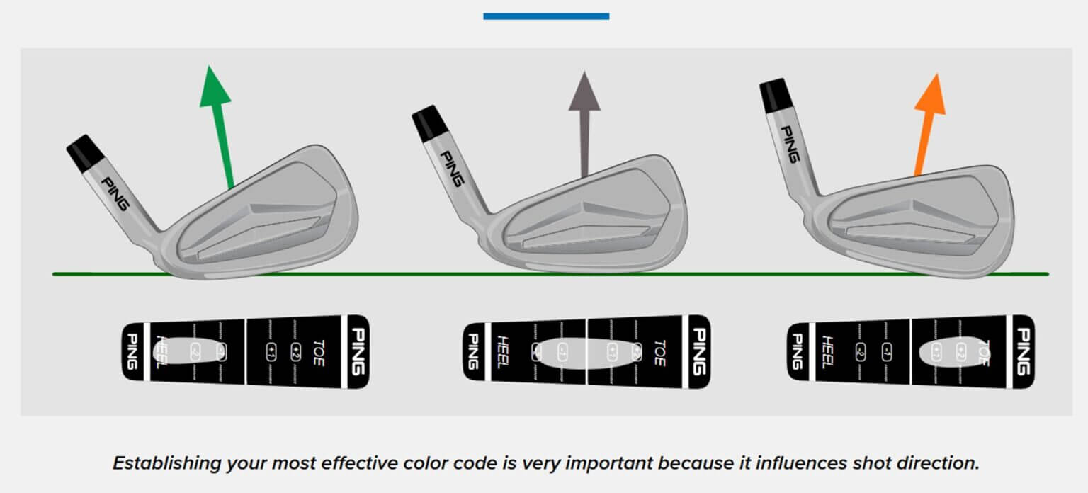 History’s Mysteries: The Birth of PING's Color Code System | MyGolfSpy