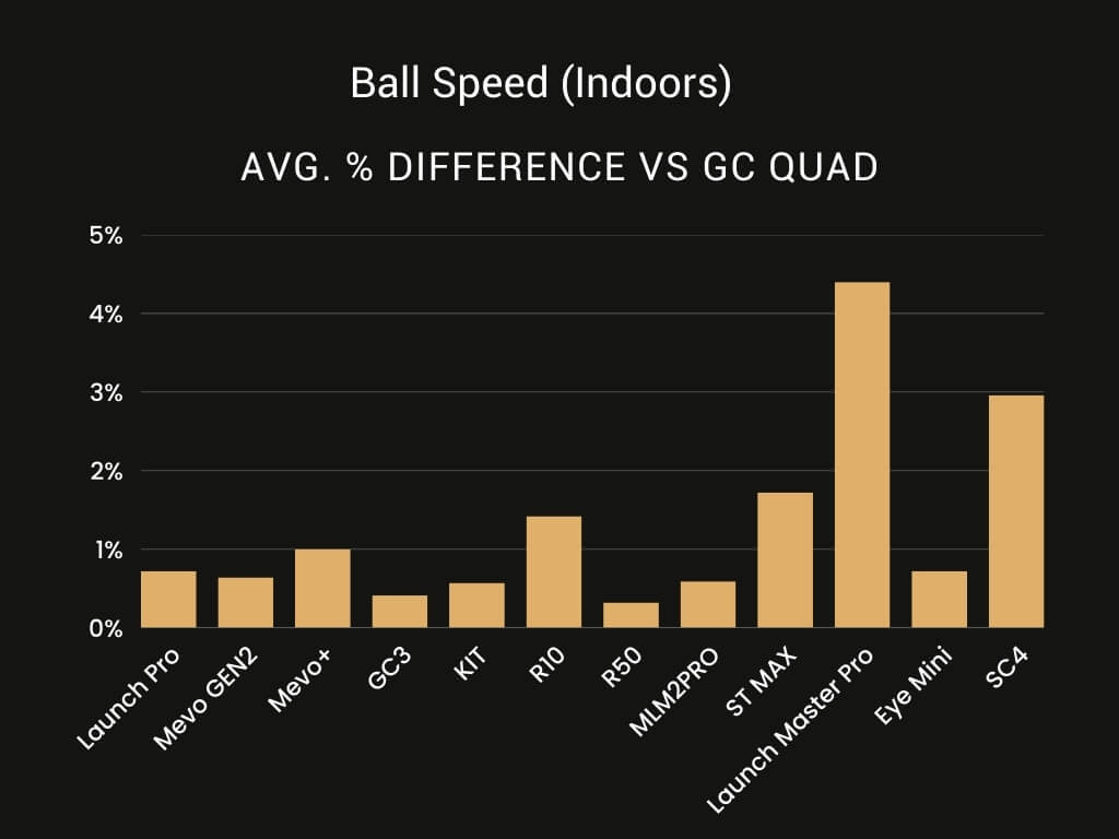 Best Golf Personal Launch Monitor of 2025 | MyGolfSpy