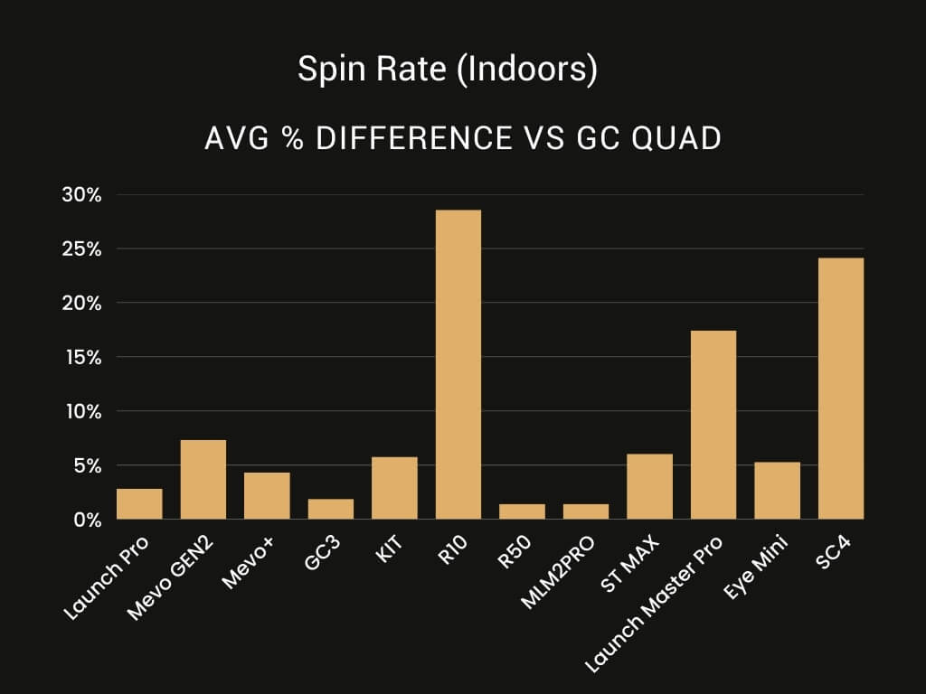 Best Golf Personal Launch Monitor of 2025 | MyGolfSpy