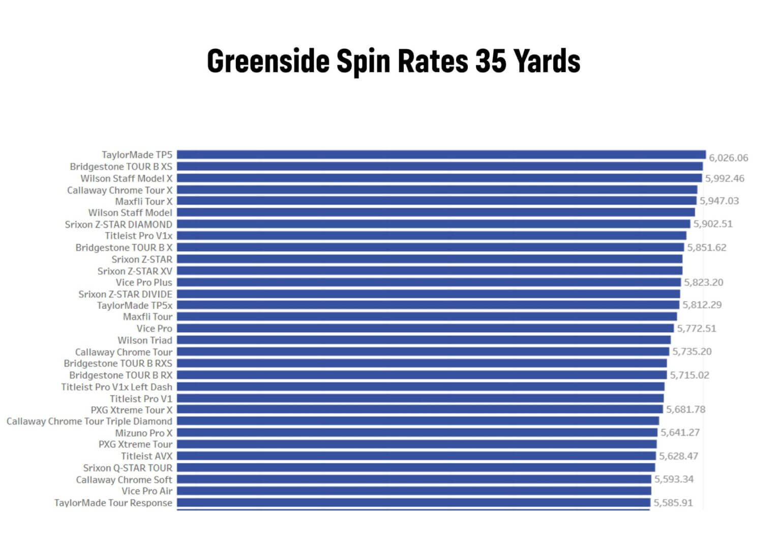 5 Things The 2025 Ball Test Reveals About Pro V1 Golf Balls (And If ...