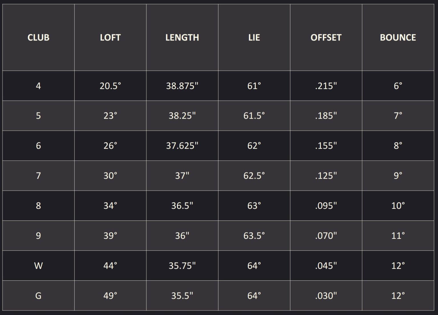 PXG 0311 GEN8 Irons: The Most Adjustable PXG Irons Ever | MyGolfSpy