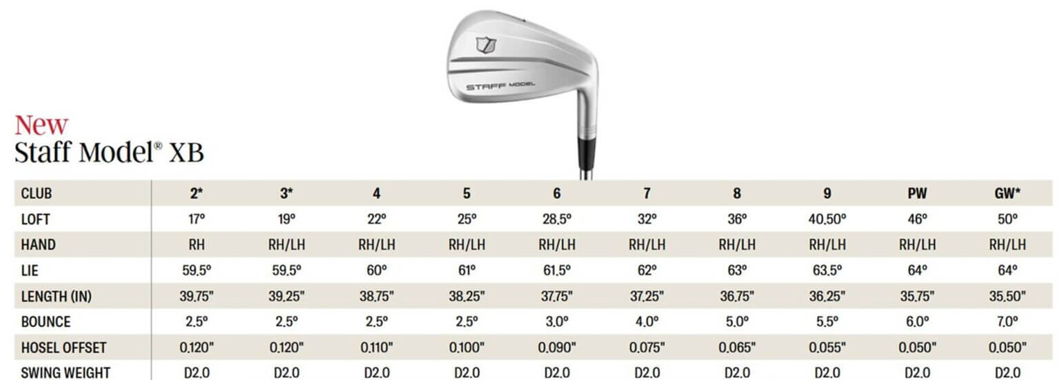 These New Wilson Staff Model Irons Bring Some Serious Heat … Especially ...
