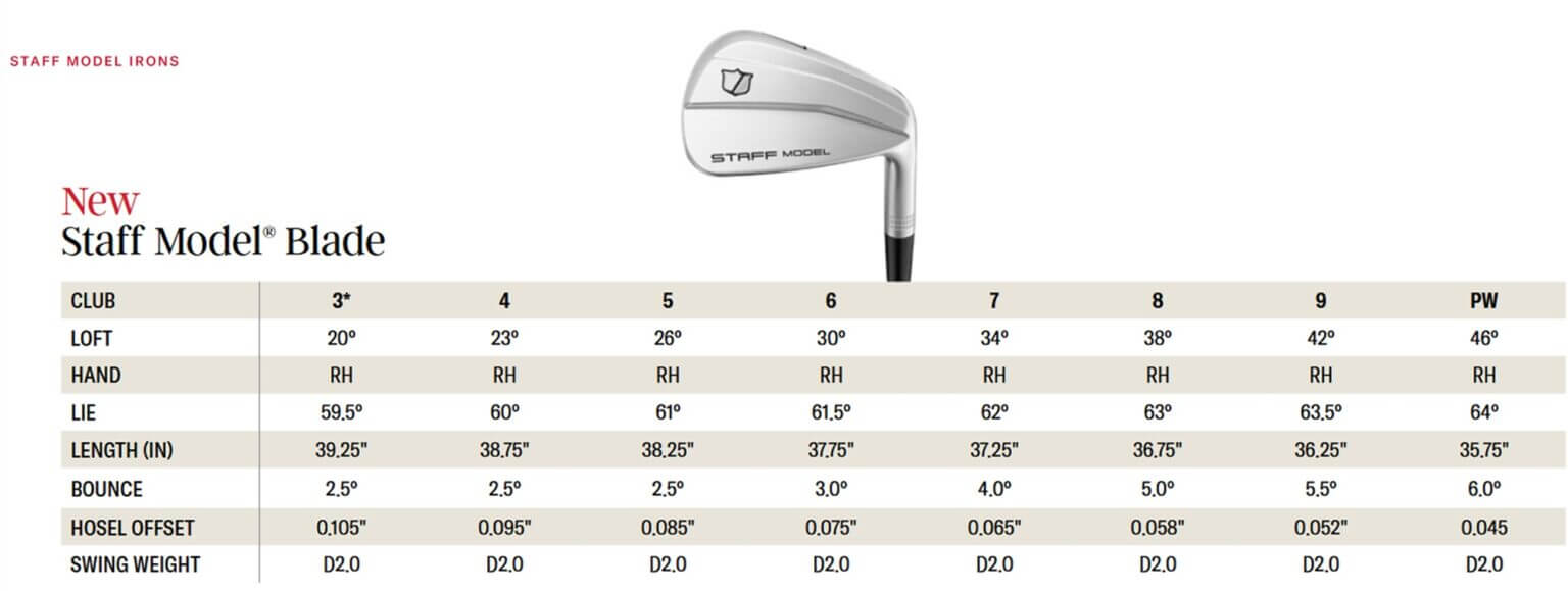 These New Wilson Staff Model Irons Bring Some Serious Heat … Especially ...