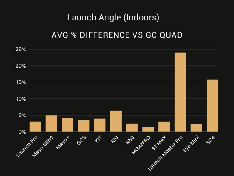 We Tested 12 Launch Monitors Ranging From $500 To $5,000. What's The ...
