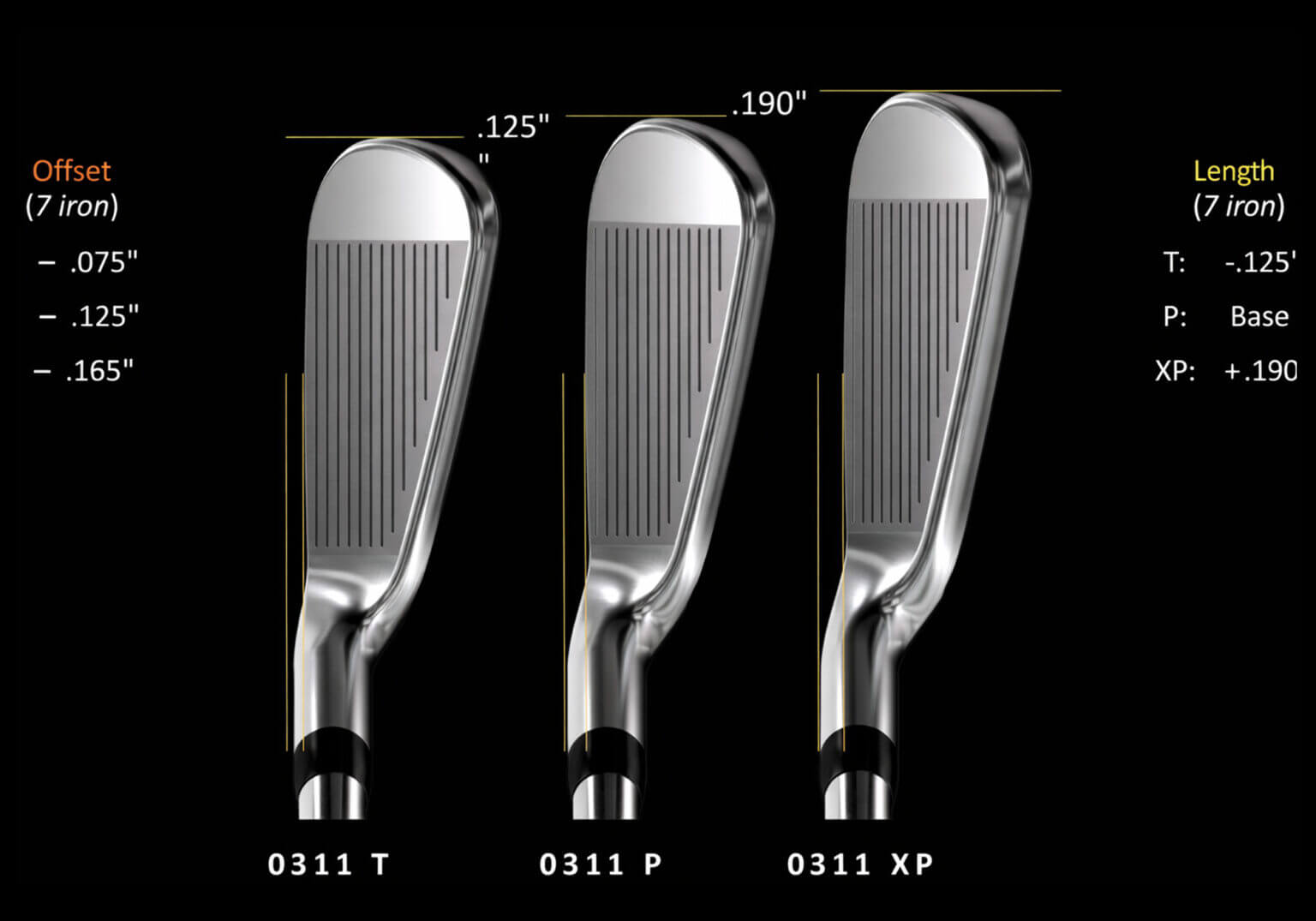 PXG 0311 GEN8 Irons: The Most Adjustable PXG Irons Ever | MyGolfSpy