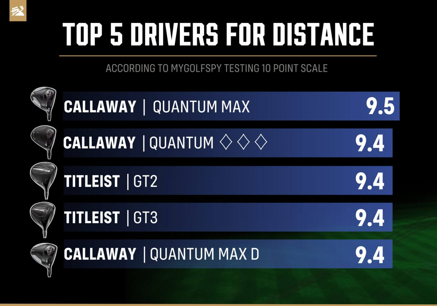 Best Drivers of 2026 | MyGolfSpy