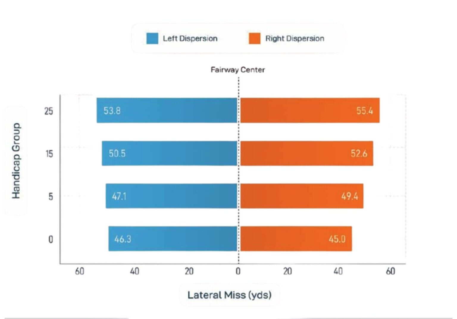 What Does An Average Drive Look Like In 2026? | MyGolfSpy