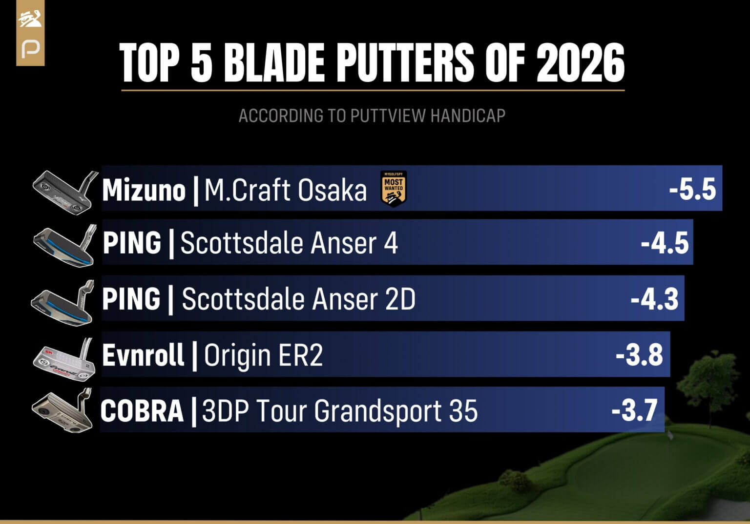 Best Blade Putters of 2026 for Every Golfer | MyGolfSpy