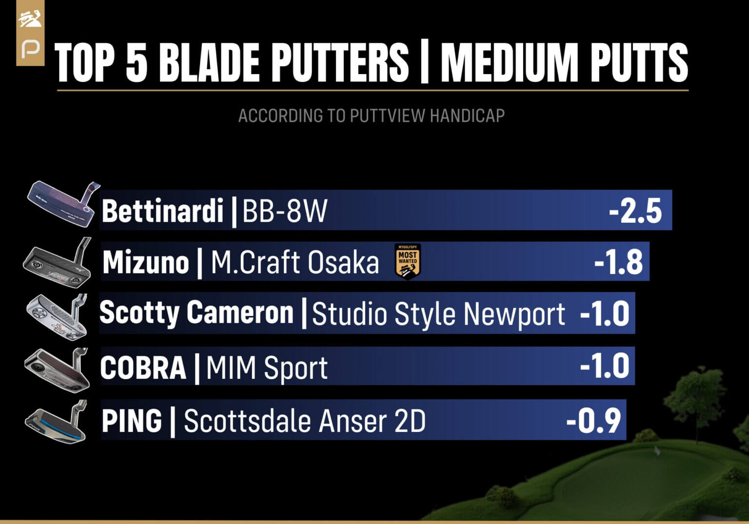 Best Blade Putters of 2026 for Every Golfer | MyGolfSpy