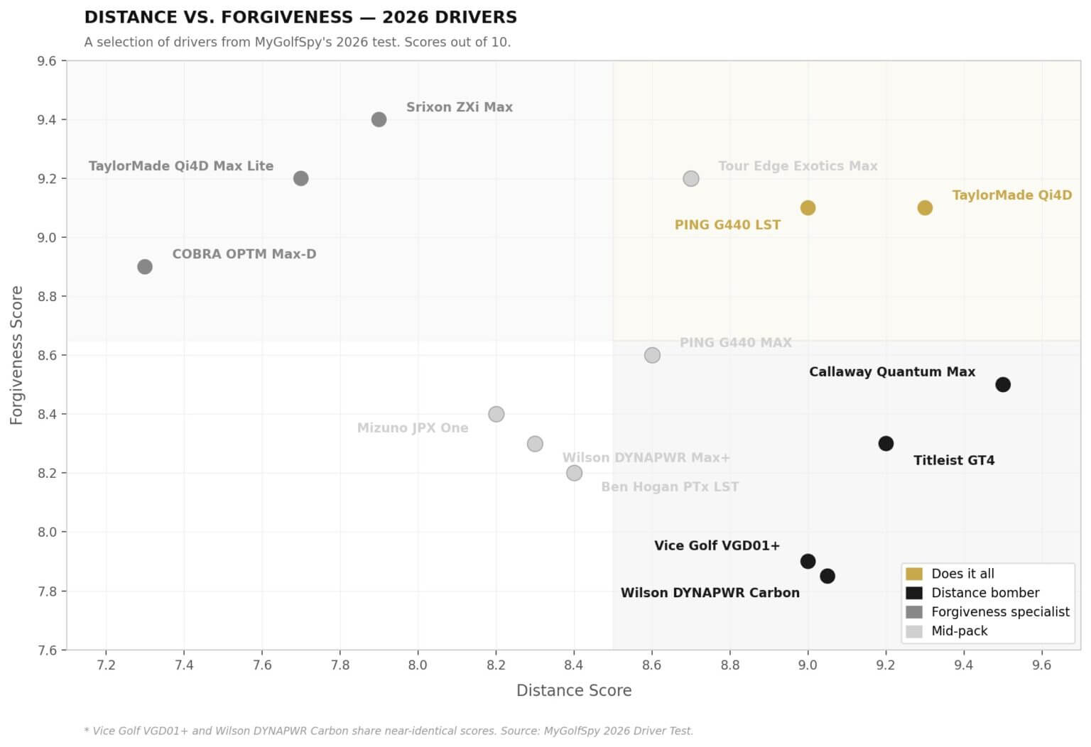 The Most Polarizing Drivers Of 2026: Distance Vs Forgiveness | MyGolfSpy