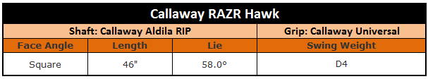 Callaway RAZR Hawk Driver Review - MyGolfSpy.com!