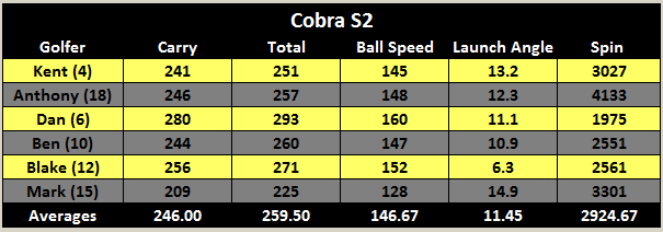 "Clash Of The Adjustable Drivers!" - LONGEST DRIVER AWARDS