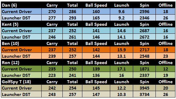 Cleveland Launcher DST Driver - ULTIMATE REVIEW!