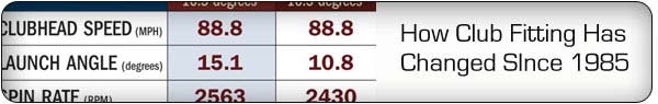 Golf Club Fitting Technology