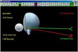Golf Club Fitting Technology