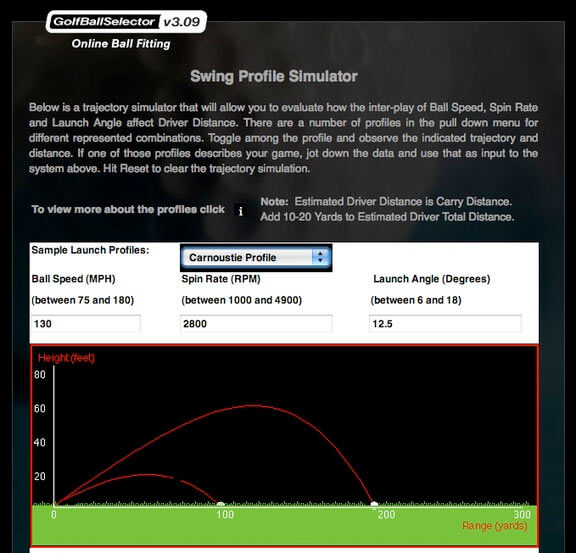 Golf Ball Fitting Price at Nate Hocking blog