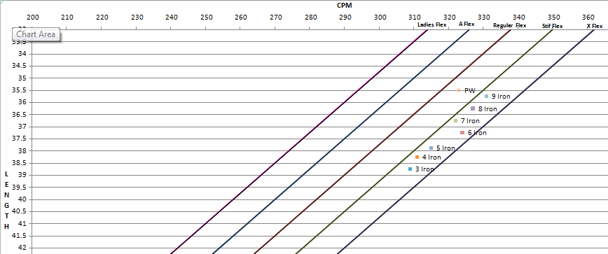 MyGolfSpy - New! Ultimate Golf Club Review System!