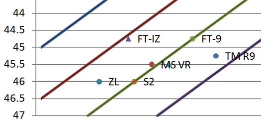 Best Adjustable Driver for 2010!