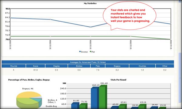 Stracka.com - Calculate Handicap at Stracka