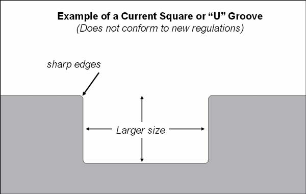 New Ping Groove Patents - USGA