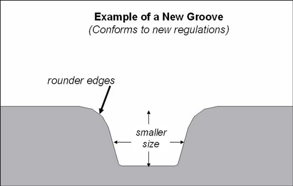 New Ping Groove Patents - USGA
