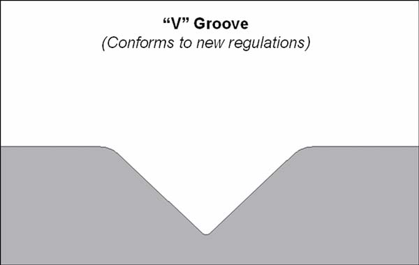 New Ping Groove Patents - USGA